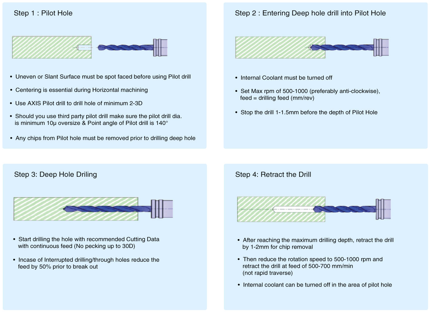 INDrill Cool Super Long Drills