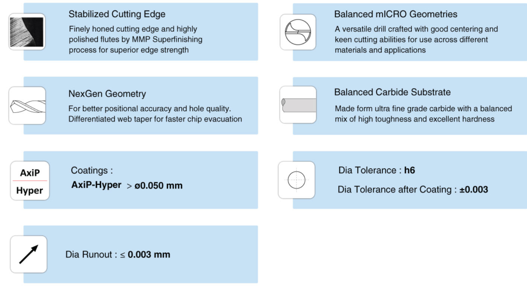 INDrill ultra micro drills