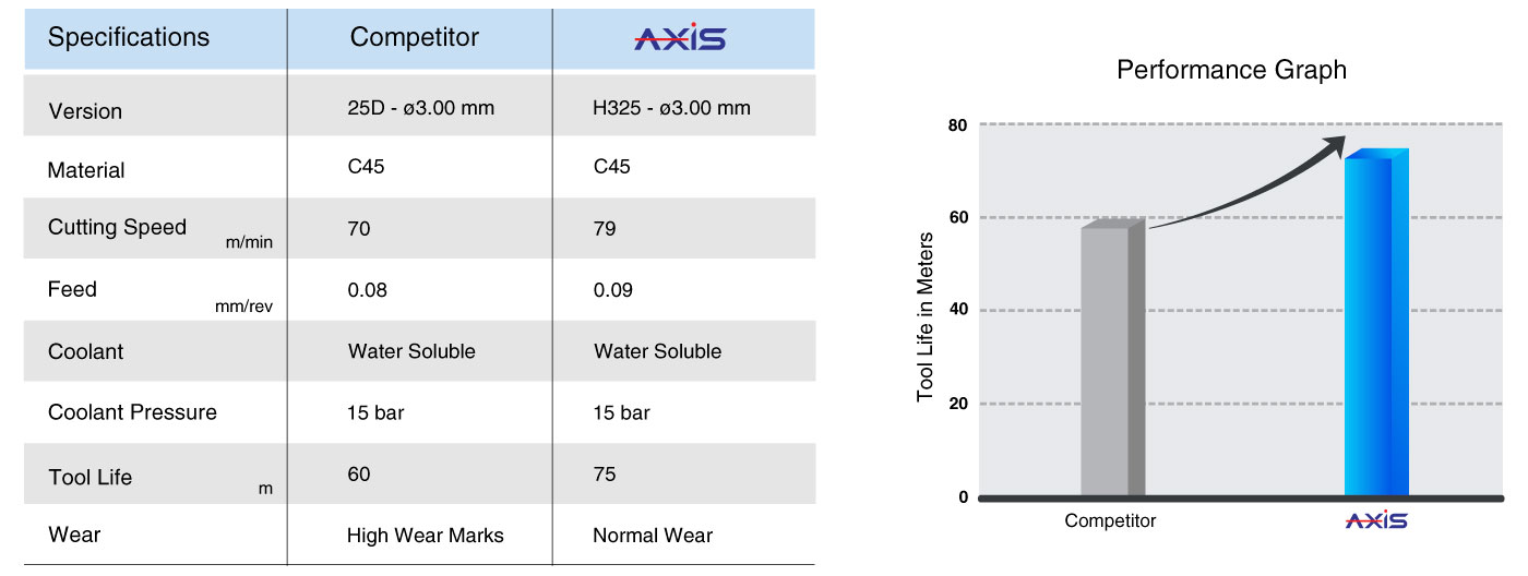 INDrill Cool Super Long Drills