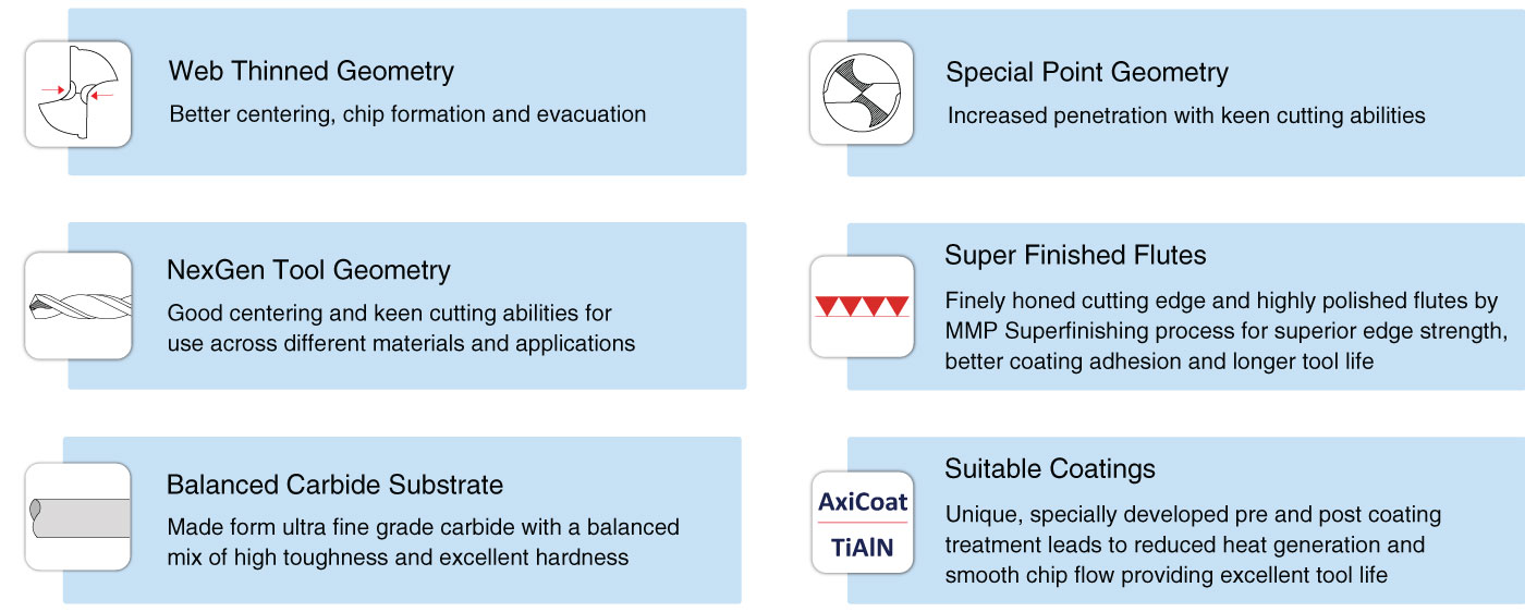 INDrill Plus micro drills